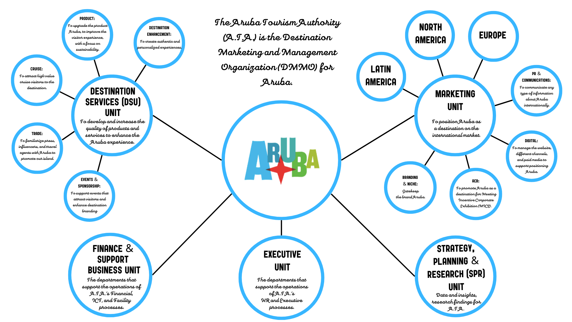 About ATA - ATA Career Portal